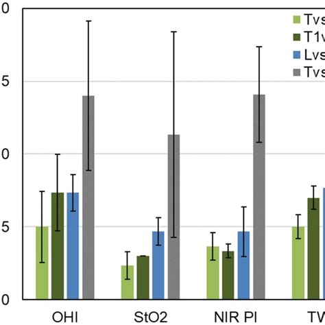 Mean Absolute Error Mae And Standard Deviation Of The Calculated Download Scientific Diagram