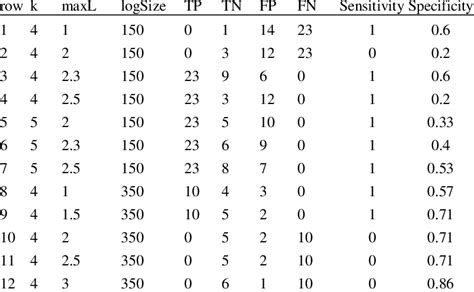 Results For Clustering Algorithm Download Table