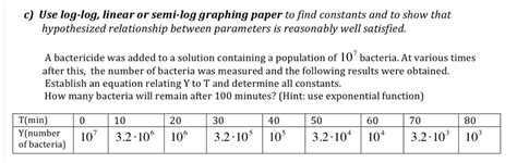 Solved C Use Log Log Linear Or Semi Log Graphing Paper To