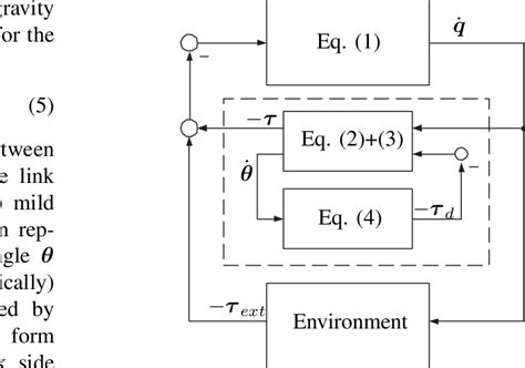 System Representation As A Subsystem Interconnection Download Scientific Diagram