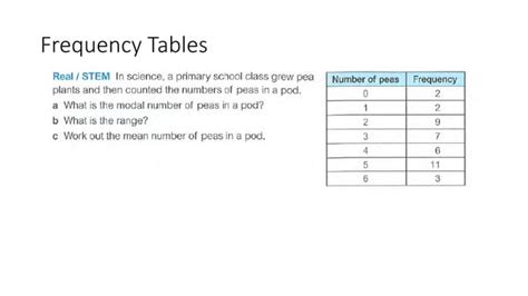 Stem And Leaf Pie Charts And Graphs Pptx