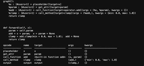 关于torch fx的使用 csdn博客