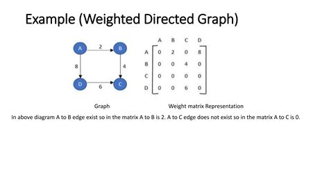 Graph Discrete Structure And Algorithm Ppt