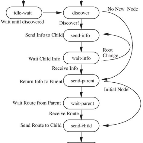 Outline Of Algorithm Download Scientific Diagram