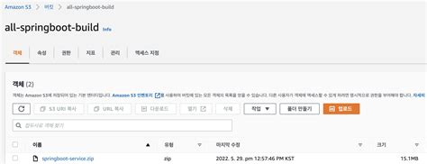 Github Keepseungtravis Ci Deploy Nginx Springboot Codedeploy