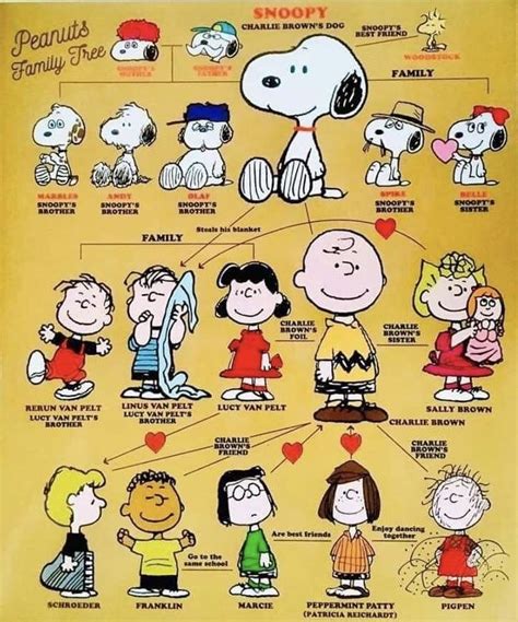 Pin By D S On Snoopy Peanuts Charlie Brown Snoopy Charlie Brown