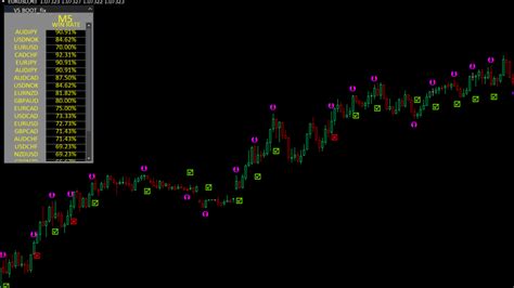 V5 Bot Mt4 Indicator For Binary Option