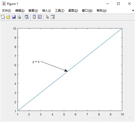 Matlab中annotation函数的使用 matlab annotation CSDN博客