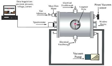 Experimental System Download Scientific Diagram