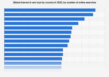 Sex Toys Interest By Country Statista Sex Toys Interest By Country Statista