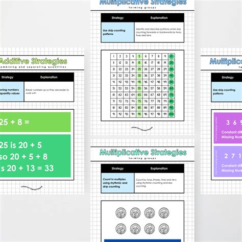 Additive Strategies Multiplicative Strategies And Fraction Strategies