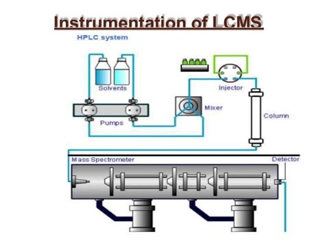 lcms