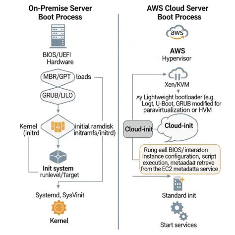 Understanding Setuid Setgid And The Sticky Bit In Linux By Himanshu Raj Medium
