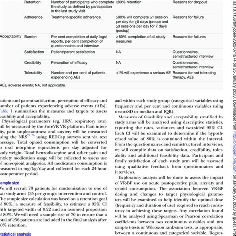Feasibility And Acceptability Outcome Measures And Benchmarks Download Scientific Diagram