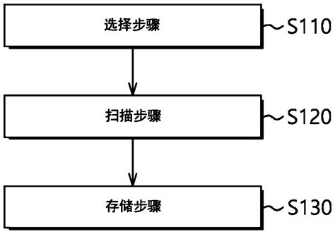 Memory Access Method Eureka Patsnap