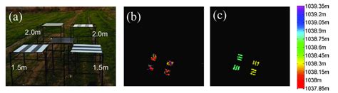 Experimental Demonstration Results Of Airborne Nir 3d Gisc Lidar A A Download Scientific