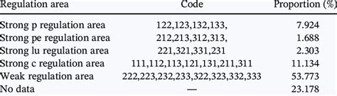 Spatial Elastic Coefficient Trajectory Table Download Scientific Diagram