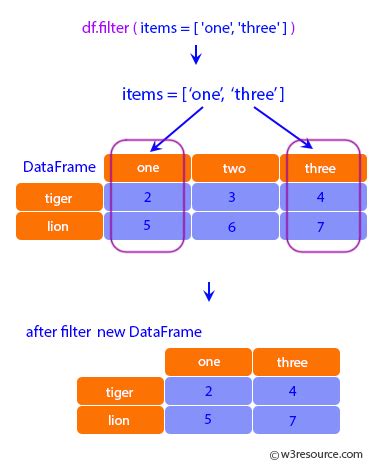 Python Pandas Dataframe Filter Tutorial Explained Using Animation Hot Sex Picture