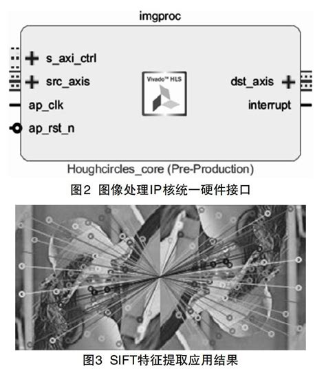 基于fpga的图像处理框架设计 参考网