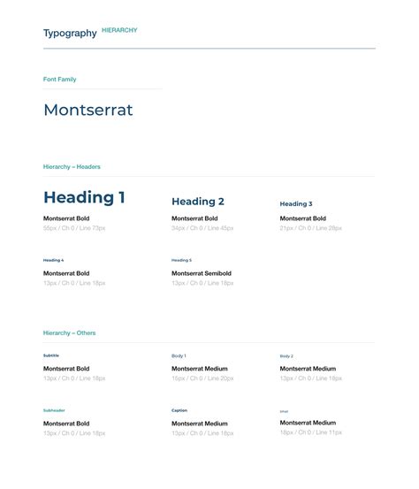UX UI Flow With Kit For Mobile App On Behance