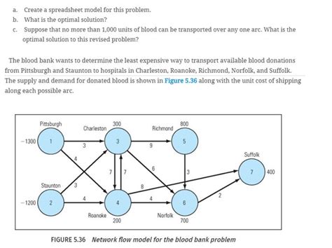Solved A Create A Spreadsheet Model For This Problem B