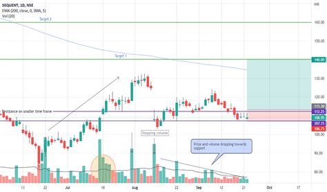 Sequent Stock Price And Chart — Nsesequent — Tradingview — India