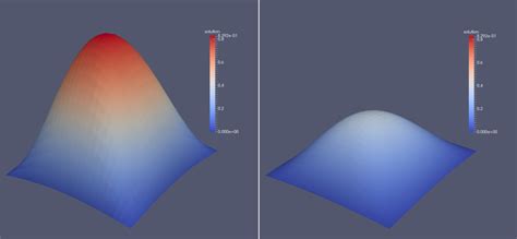 Walberla Tutorial Pde 2 Solving The Heat Equation