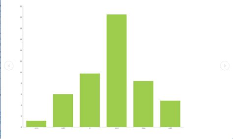Simple Histogram Chart Report — Opentext Forums
