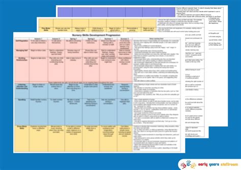 Eyfs Progression Documents Early Years Curriculum