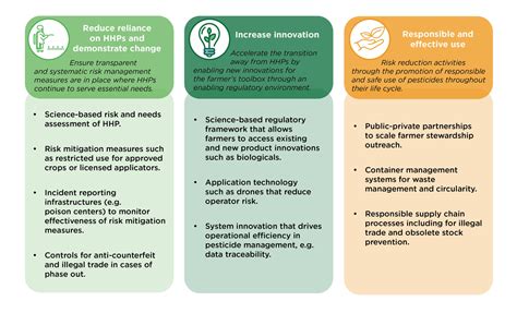 Sustainable Pesticide Management Framework Croplife Croplife International