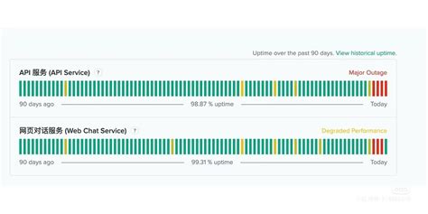 想问一下各位佬友，图中是在哪个网站 开发调优 Linux Do