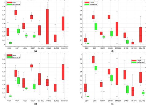 Figure 1 From Self Supervised Spectral Level Contrastive Learning For
