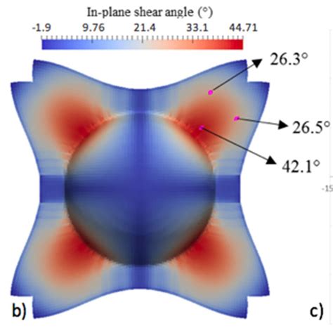 Comparisons Between The Numerical And Experimental Results For