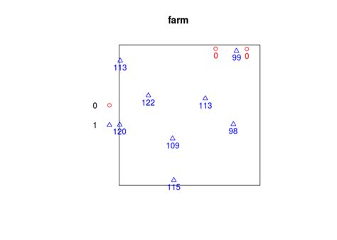 R Spatstat How To Relate 2 Marks After Using Nnwhich Stack Overflow