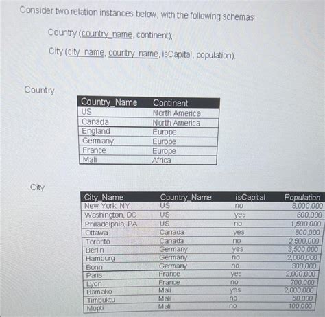 solved in sql pleaseyour client wants you to show him the