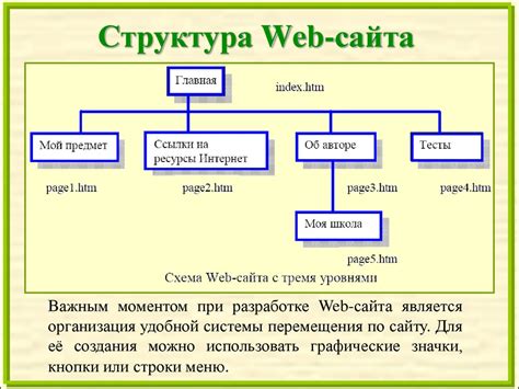 Macromedia Dreamweaver Определение сайта Табличный дизайн Создание