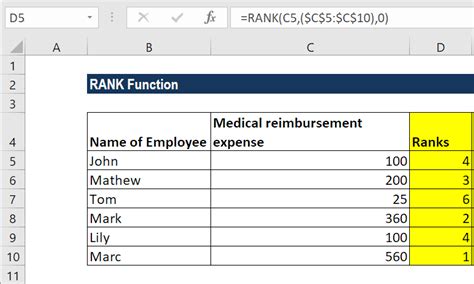 Rank Function Formula Examples How To Use Rank In Excel