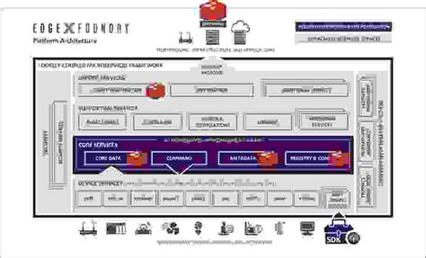 redisedge a dedicated iot database for edge computing redis