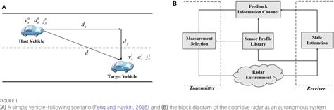 Figure 1 From An Intrinsically Motivated Learning Algorithm Based On Bayesian Surprise For