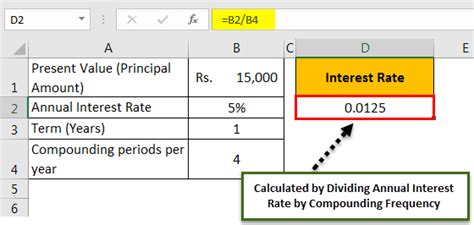 Compound Interest Formula In Excel Calculation Examples