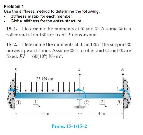 Solved Problem Use The Stiffness Method To Determine The Chegg