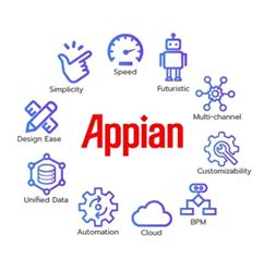 Appian Community