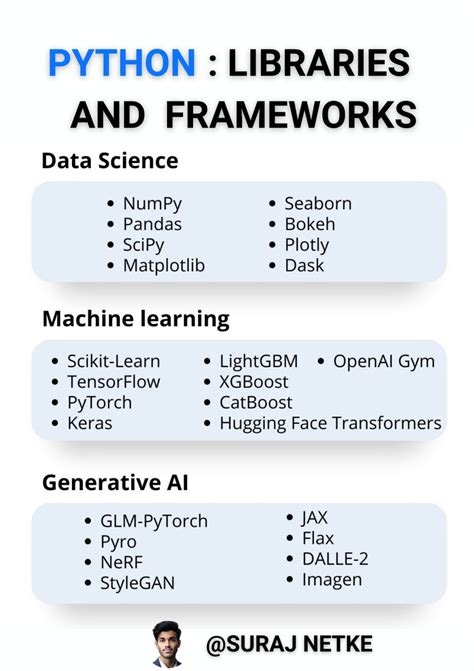 Suraj Netke🌟 On Linkedin Datascience Machinelearning Ai