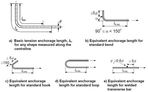 solved rebar rounding error l shaped bar autodesk 53 off