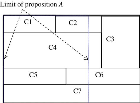Belief And Plausibility Measures In A Power Set Download Scientific