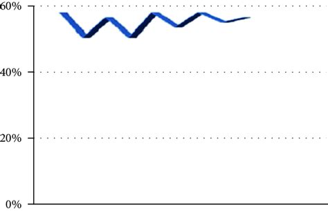 Word Recognition Scores In White Noise Wrss In Wn At The Affected