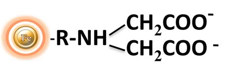 Ida Magnetic Beads For Efficient Protein Purification