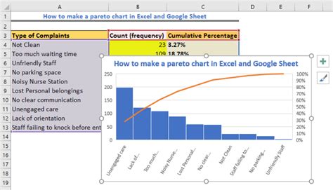 What Is Pareto Chart And How To Create Pareto Chart A Complete Guide For Beginners Updated 2025