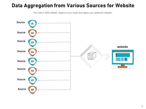 Data Aggregation Services Products Sources Transformation Process Techniques Presentation