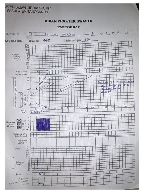Inc15tri Setiawatipkm Kotaagung 2 Pdf